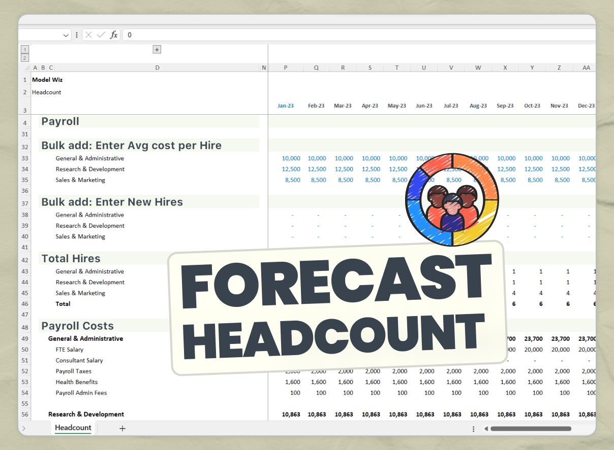 Forecast Headcount | Model Wiz